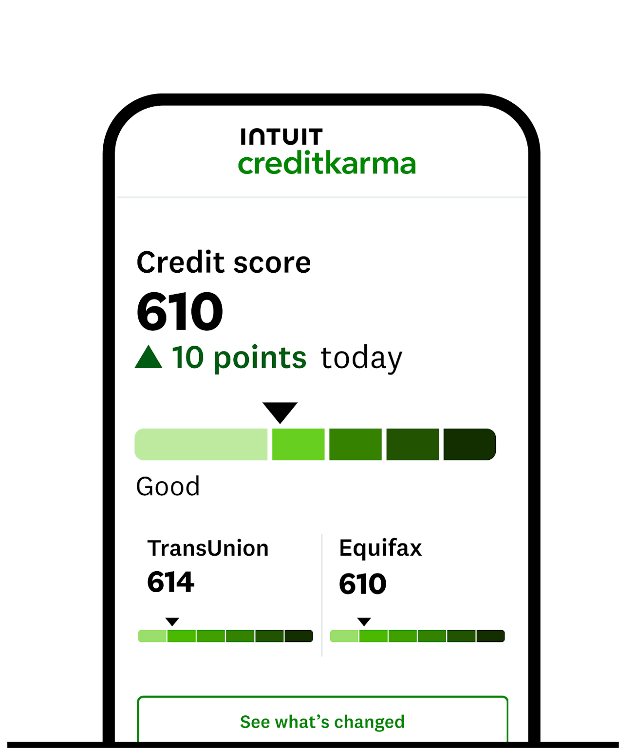 What Is a Credit Score and Why Is It Important? | Intuit Credit Karma